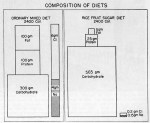 Kempner’s 1940’s Rice Diet: Improved Kidney Function, Weight Loss ...